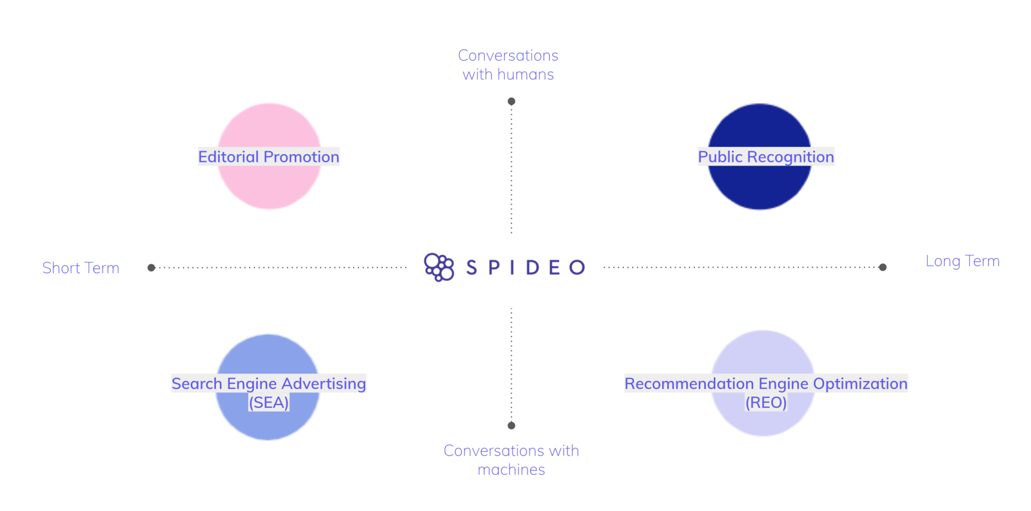 The 4 Stages of Content Discoverability - Spideo